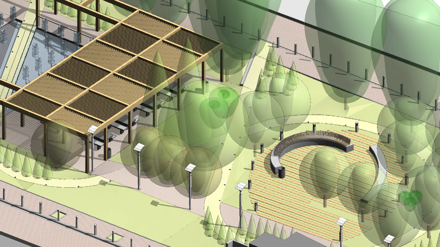 Landscape BI Modeling