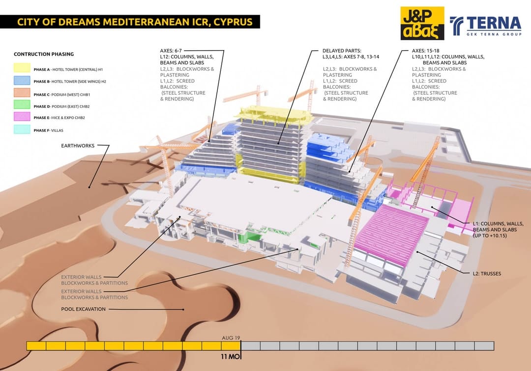 4D Scheduling - Construction Sequence Visualization