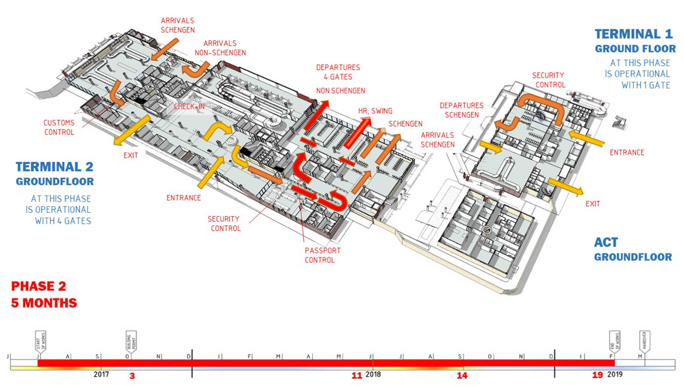 4D Scheduling - Construction Sequence Visualization