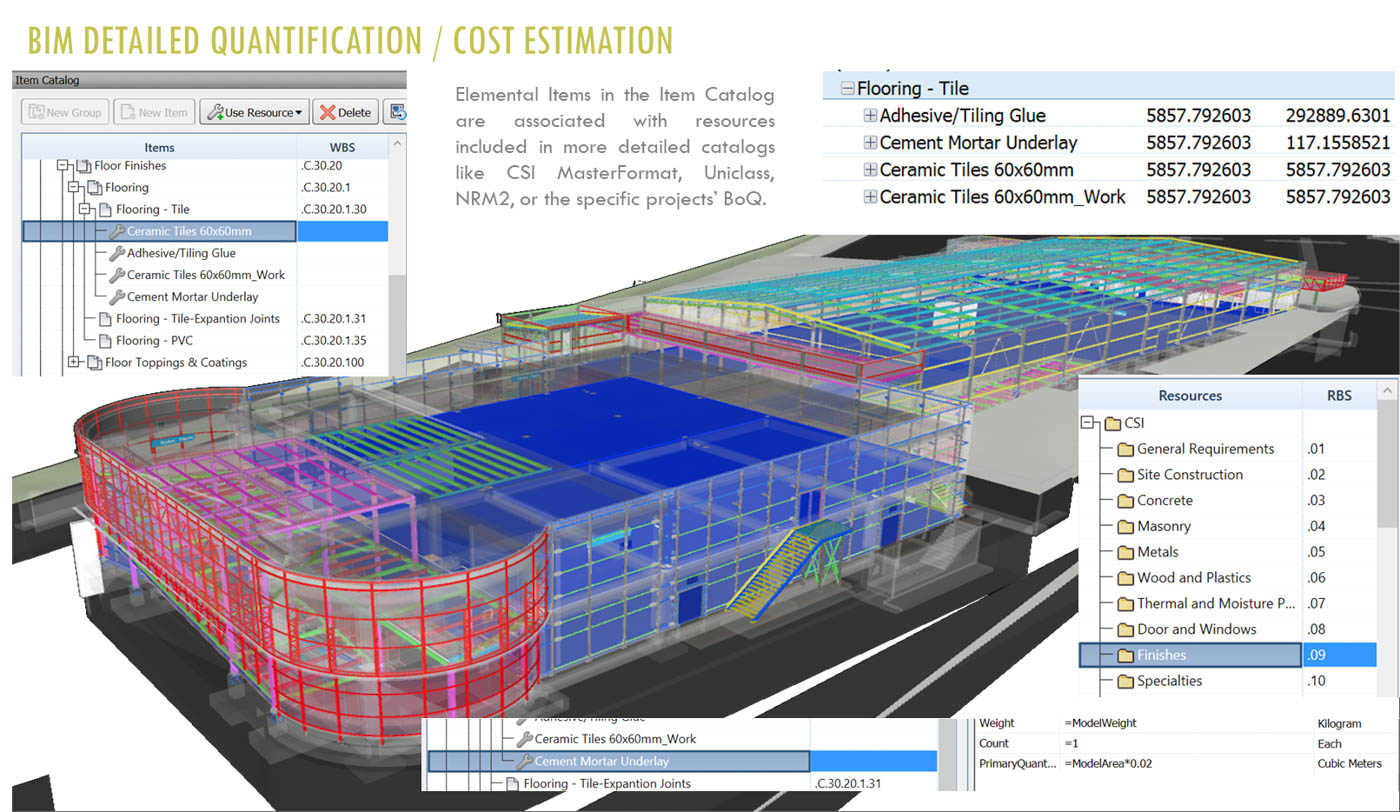 5D BIM - Quantification