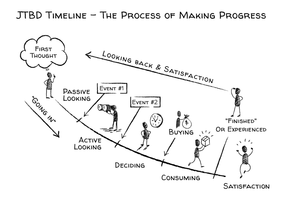 The Customer: An Unexpected Journey