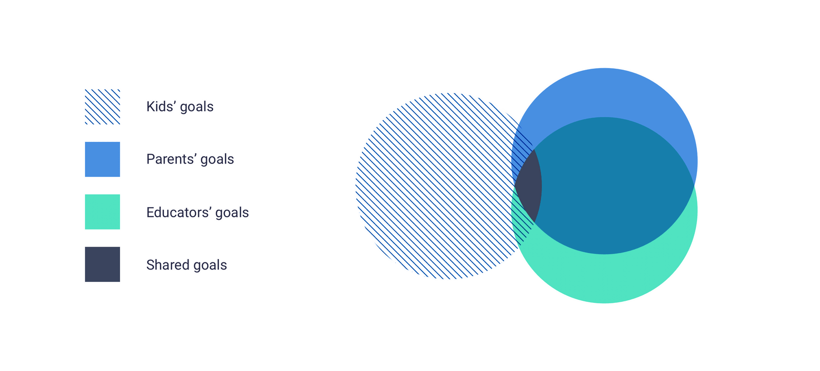 Designing Digital Products for Kids