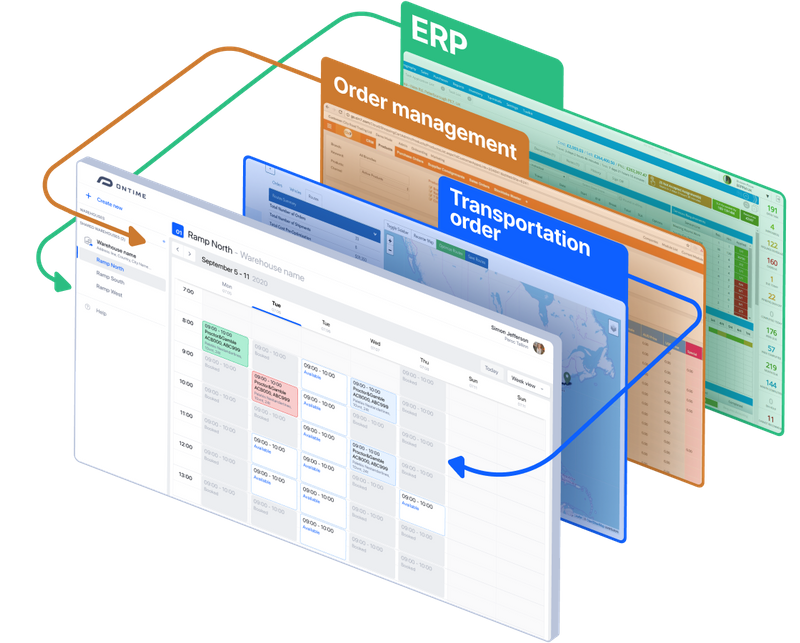 Ontime - Warehouse Management Software