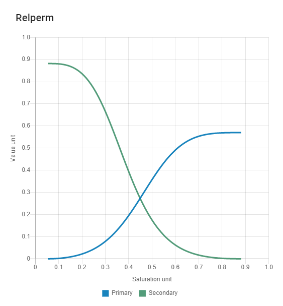 Prores | Solutions | Sendra