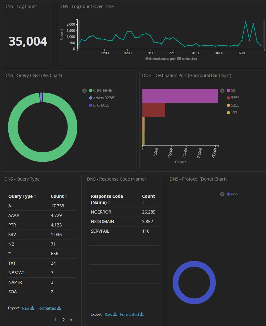 Business - Webflow HTML website template