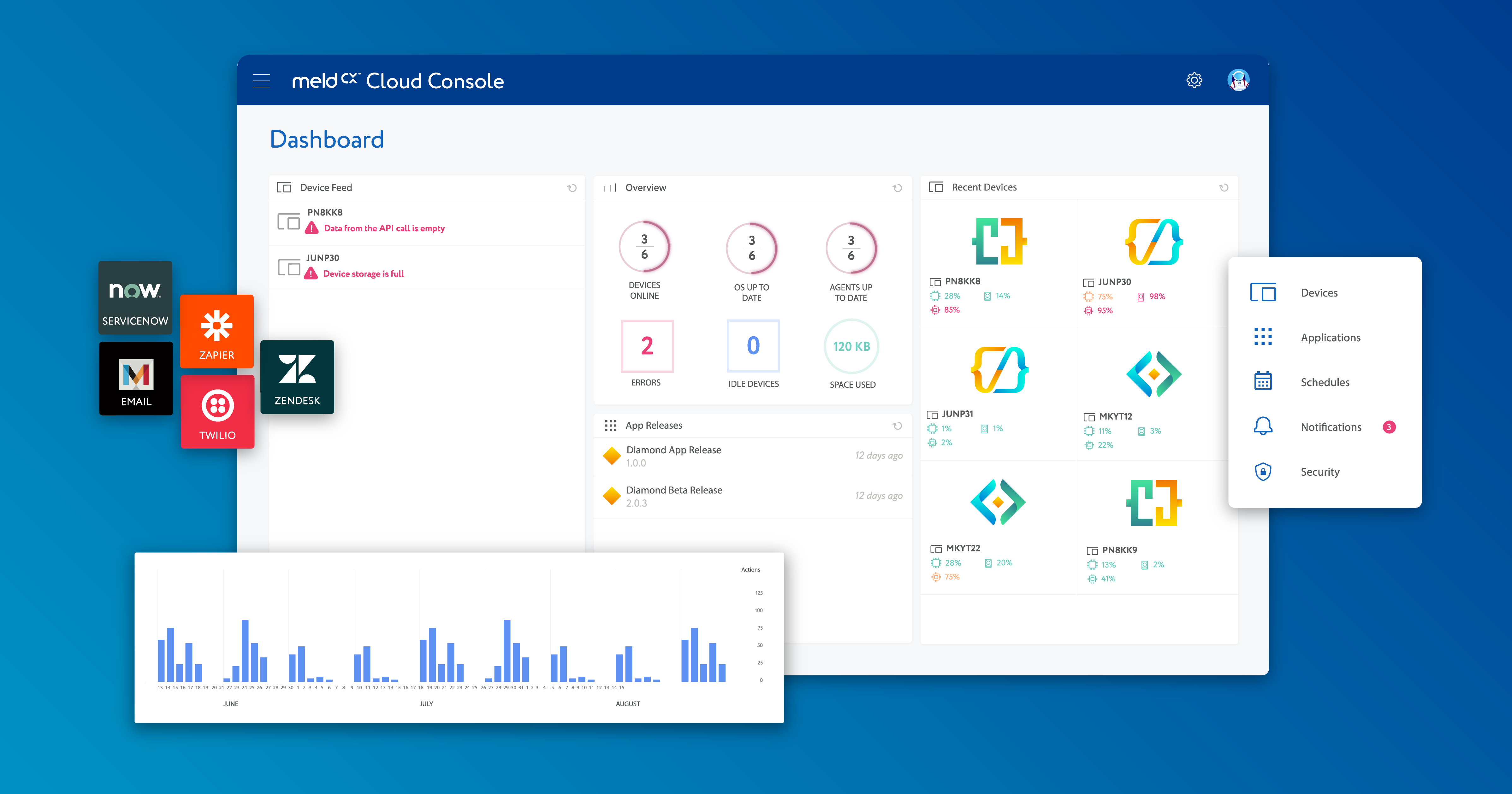 All New meldCX Cloud Console | meldCX