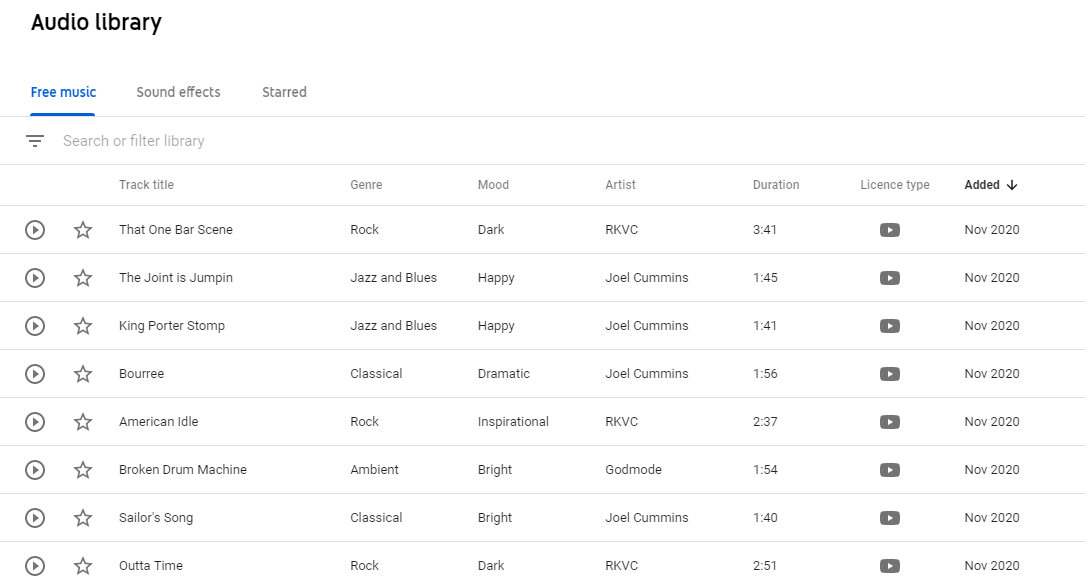 Podcast Intro Music: What, How & Where?