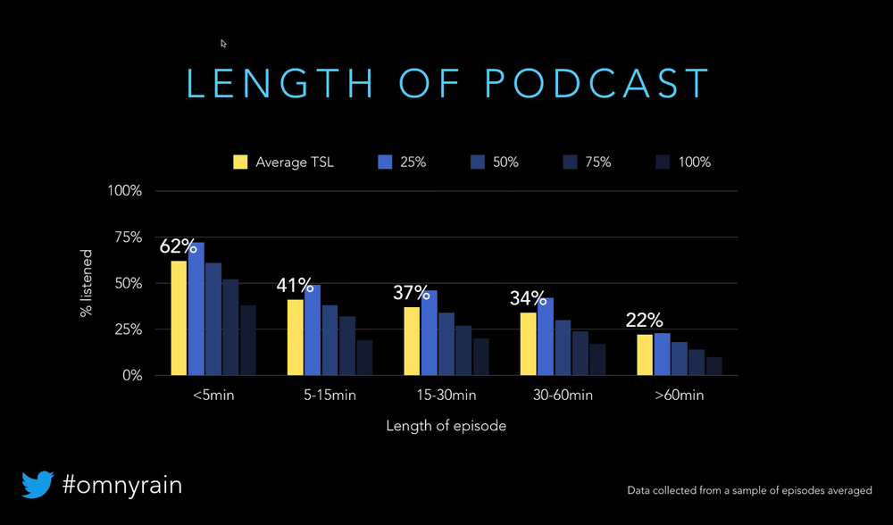 Podcast Structure: 7 Steps To Get Yours Right‍