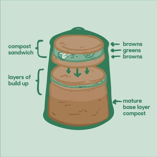 NZ Compostic Website