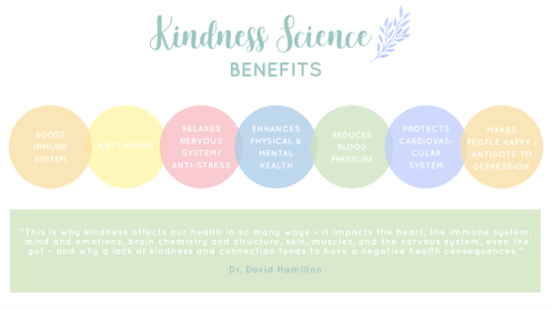 Science of Kindness: The Science Behind Raising Kind Kids