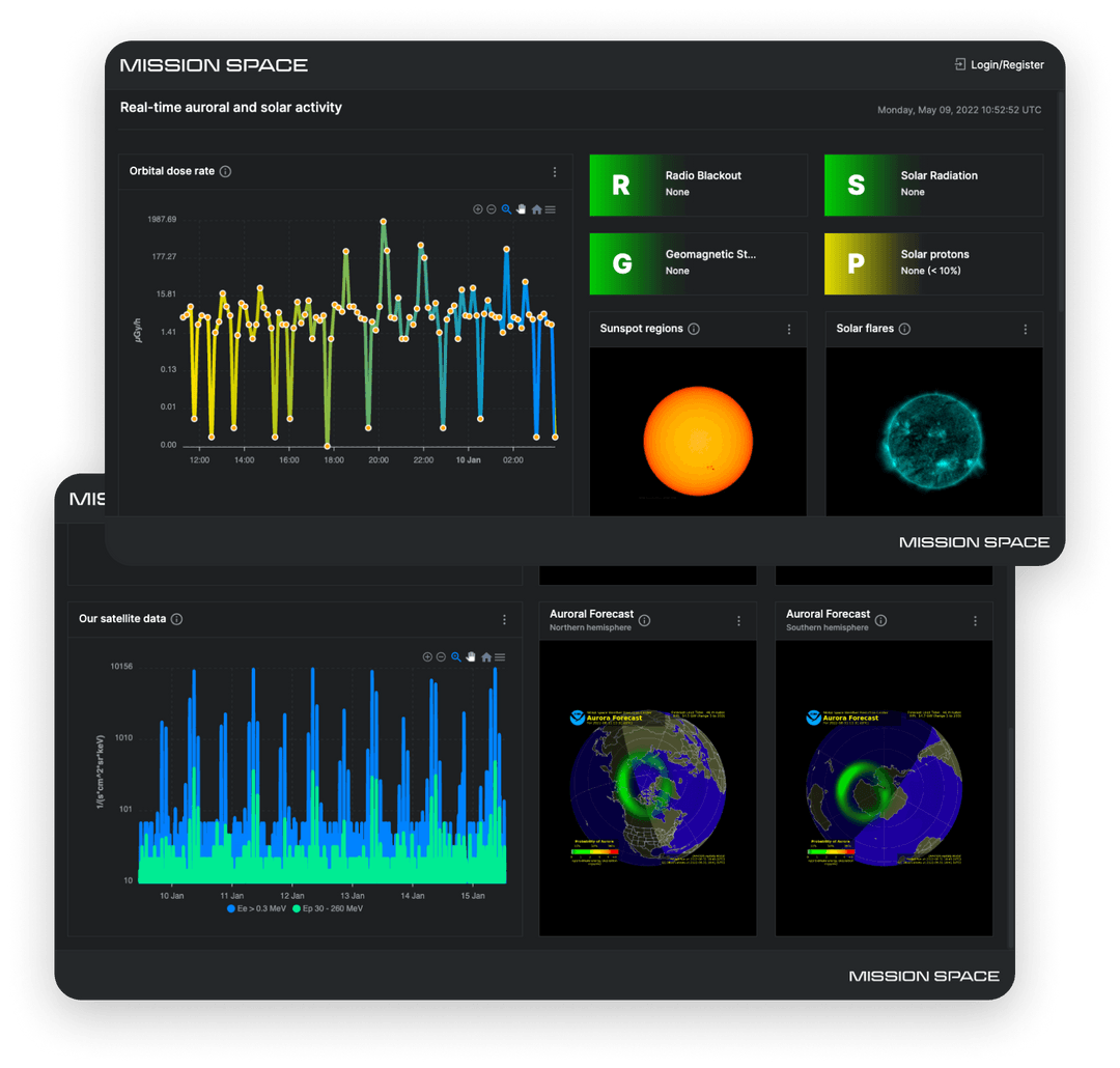 Space Weather Intelligence System | Mission Space