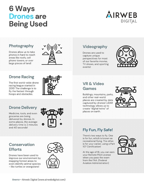 6 Ways Drones are Being Used - Infographic created by Airweb Digital