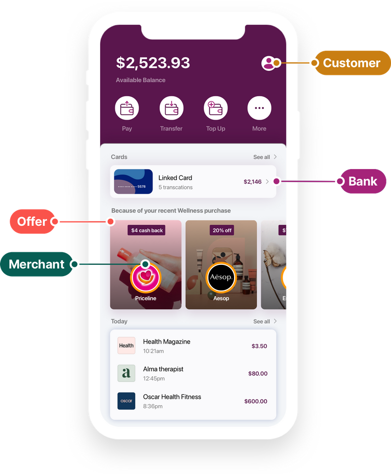 Pulse iD: Powering intelligent rewards in Financial Services