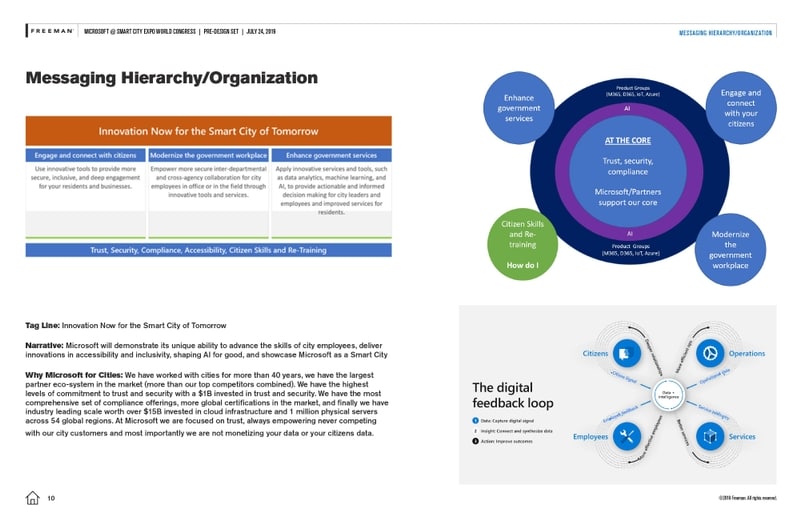 Microsoft @ Smart City - Mike Christensen