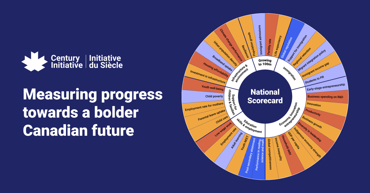 Measuring progress towards a bolder Canadian future