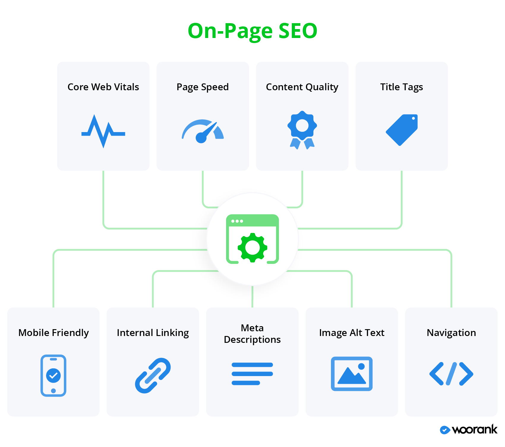 On Page Vs Off Page SEO What s The Difference 