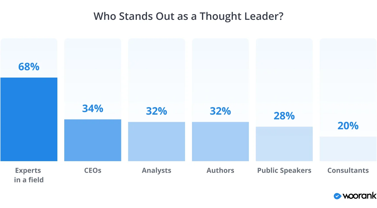 How to Become a Thought Leader and Why it Matters