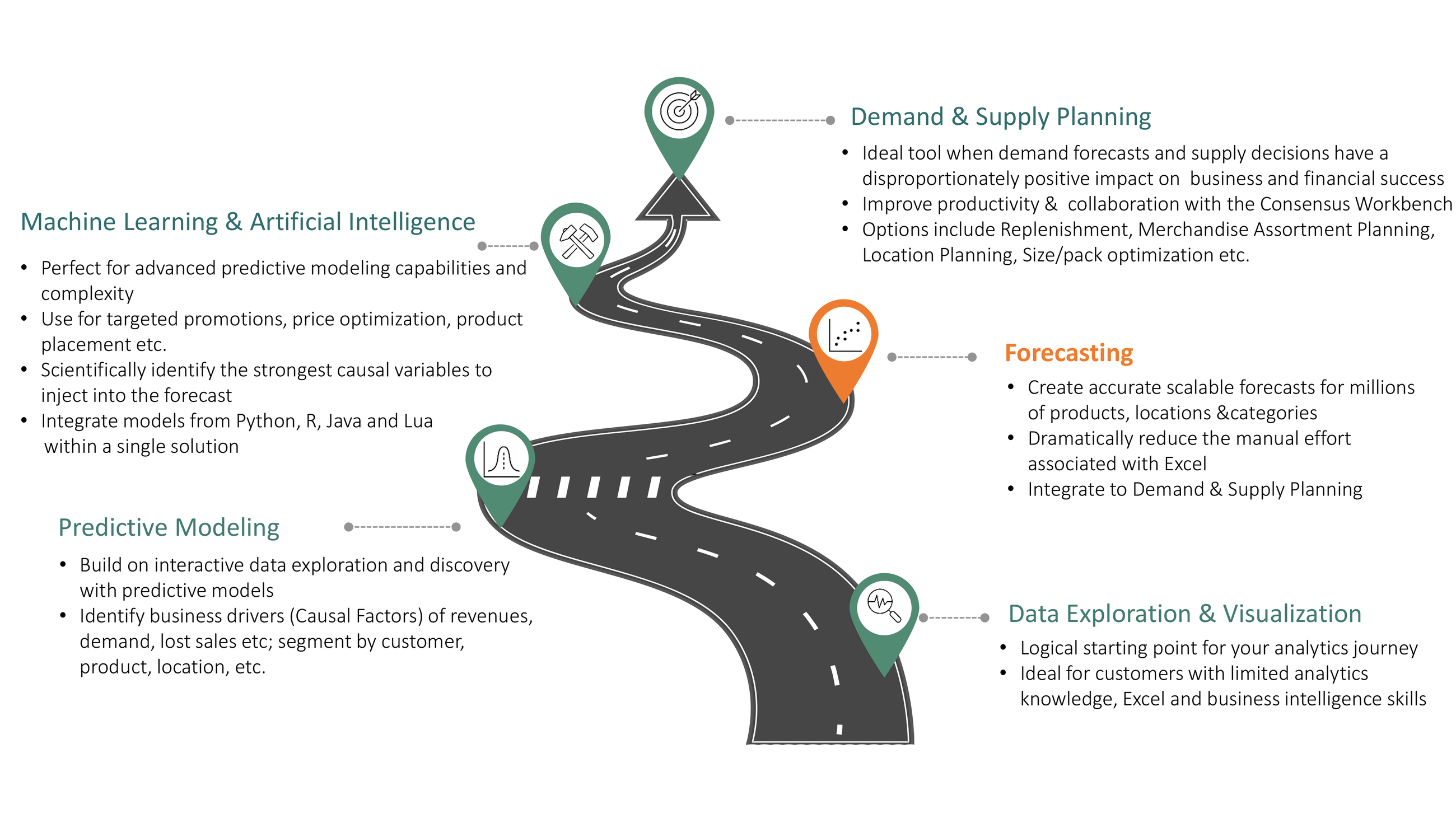 EasyForecast QuickStart