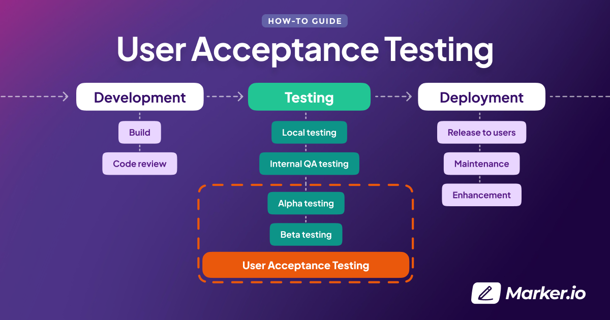 The Ultimate Guide To User Acceptance Testing UAT 