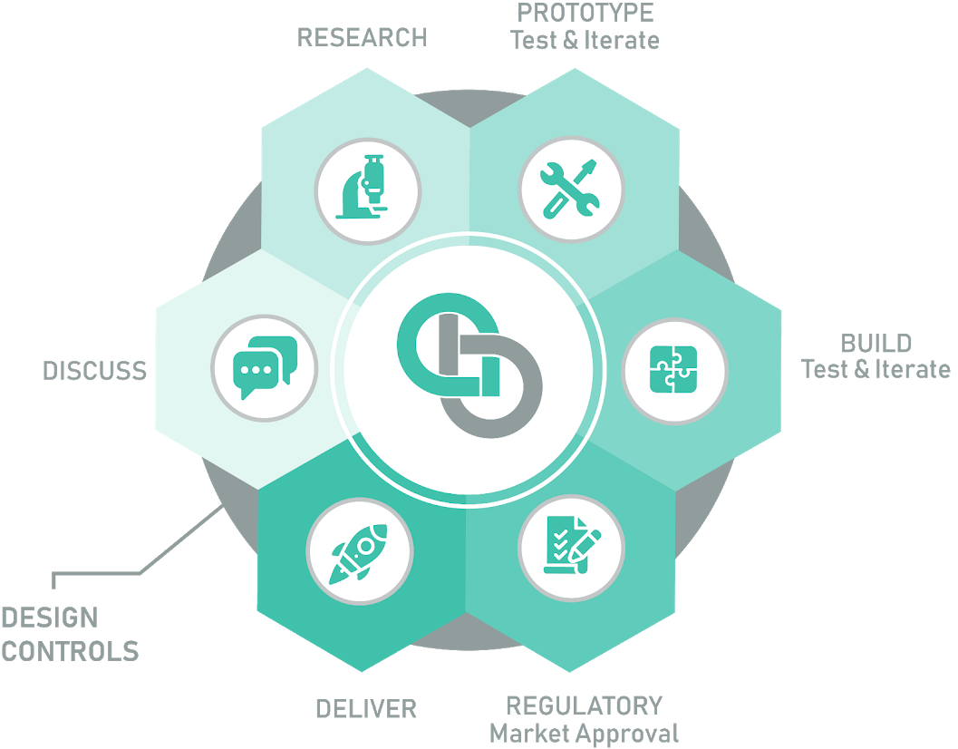 Bioana - Medical Device Development