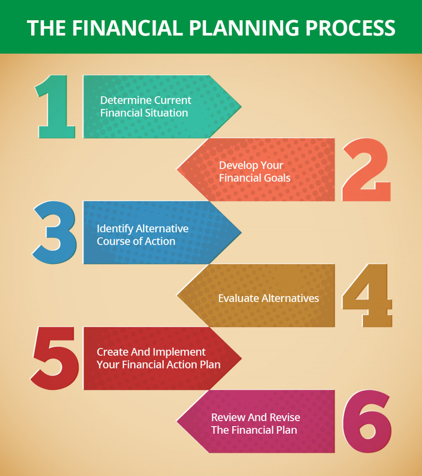 Financial Planning Process The 5 Steps To Success