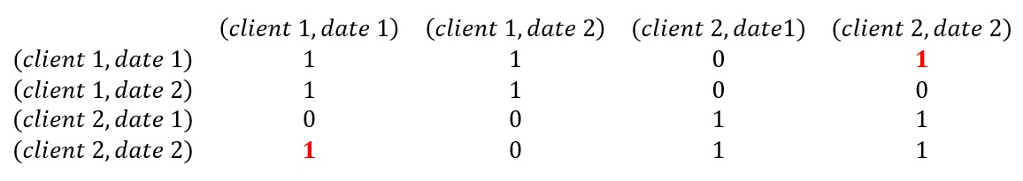 A scheduling optimization problem with flexible dates (part 1/2) | Blog
