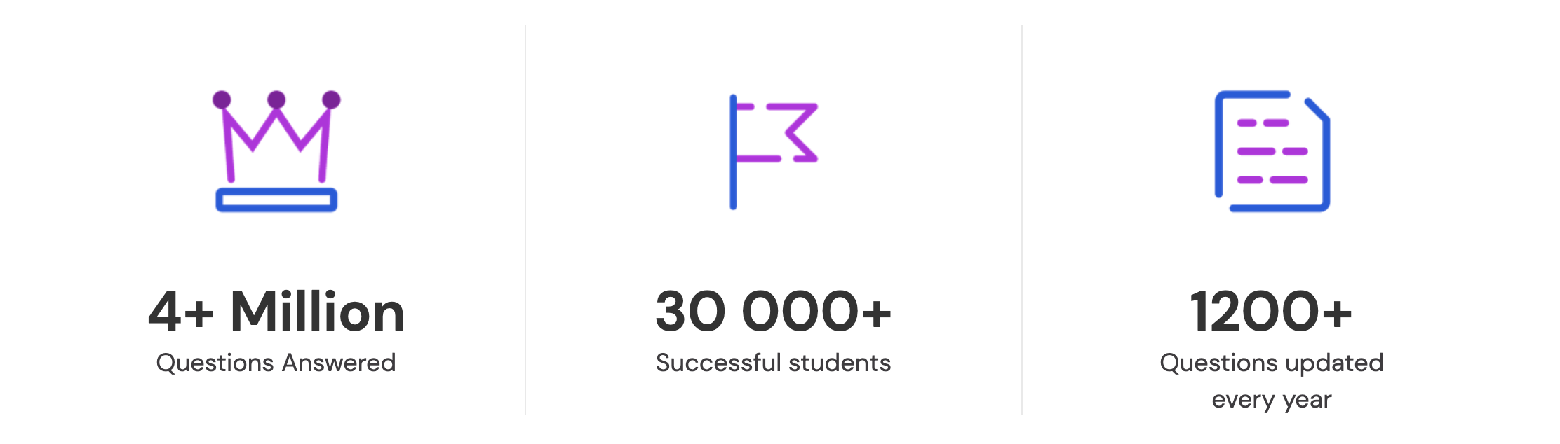 HAST Practice Tests – Year 7