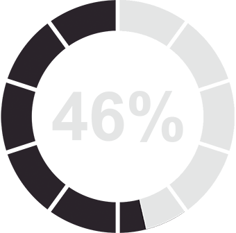 LessonFlow - Lessons Learned Software System