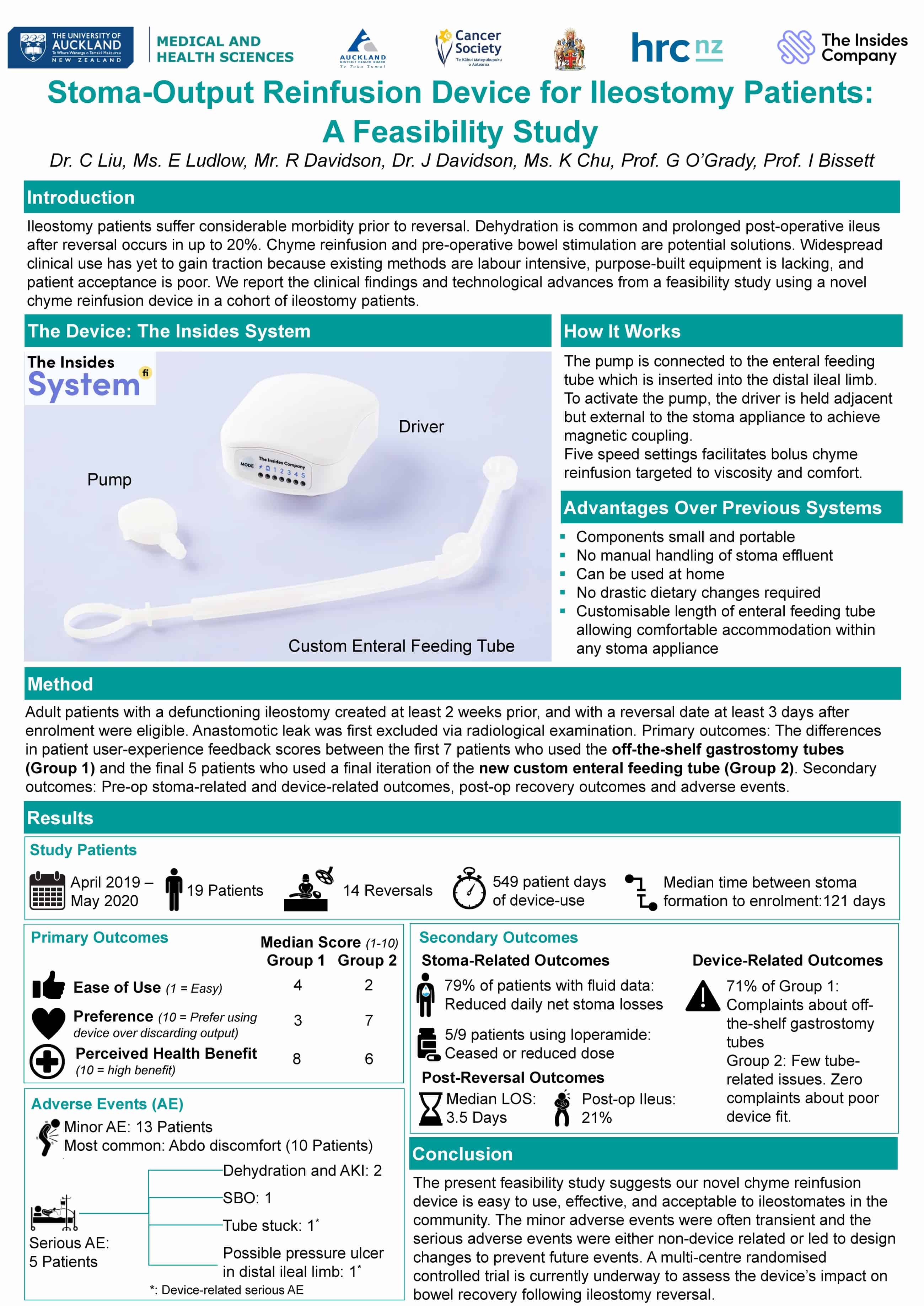 Stoma-Output Reinfusion Device for Ileostomy Patients - A Feasibility Study