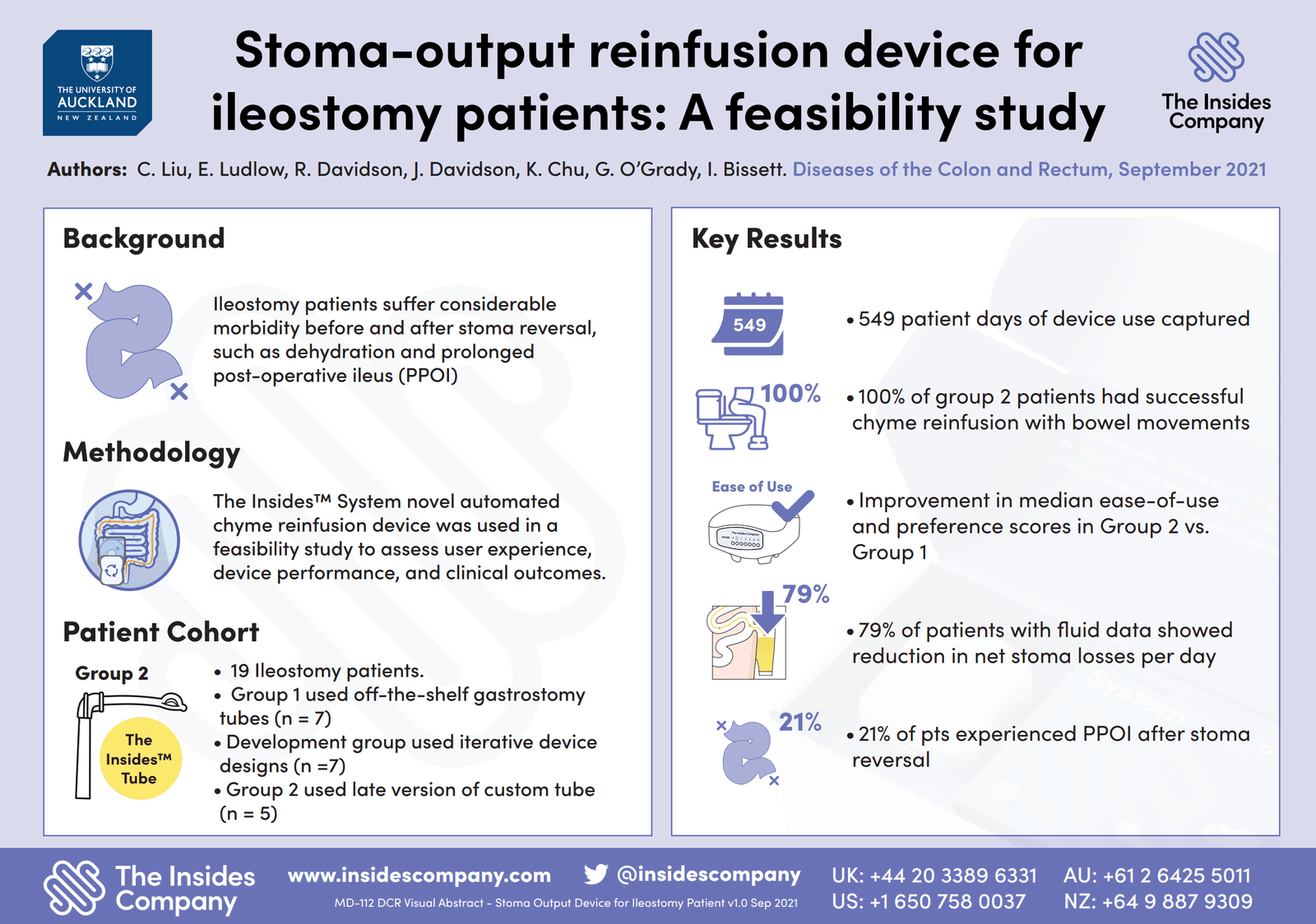 DCR Visual Abstract - Stoma Output Device for Ileostomy Patient
