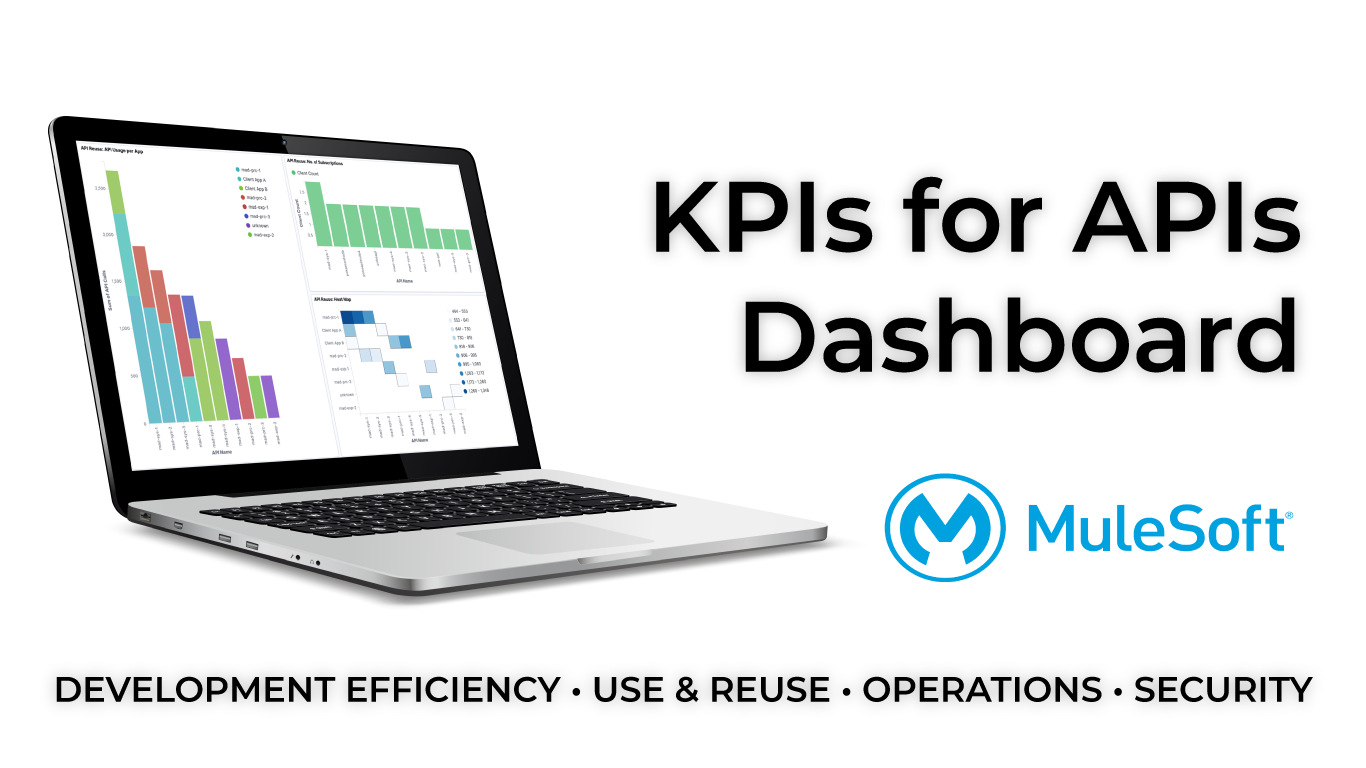 How an API KPI Dashboard Accelerates Improvement and Return on Investment