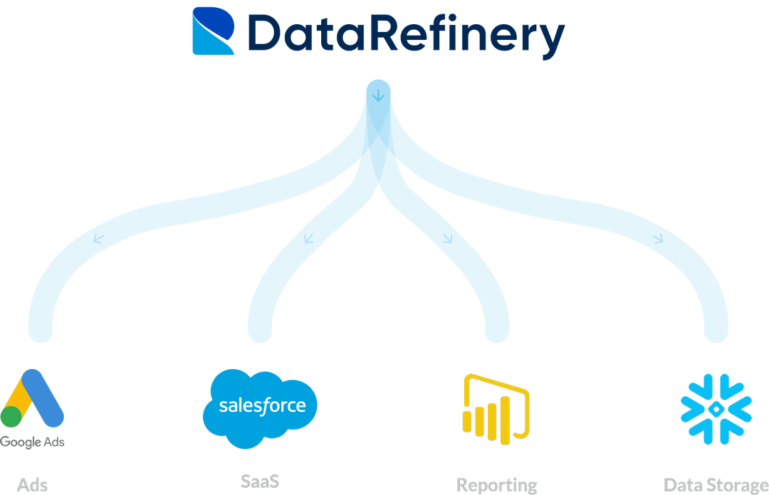 The Data Refinery | Streamlined Data Analytics Platform