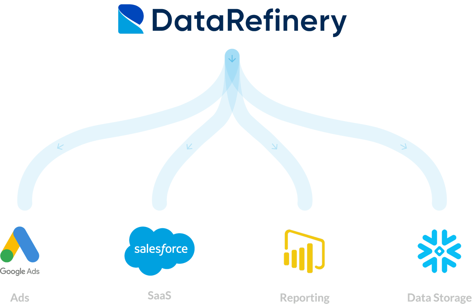 The Data Refinery | Streamlined Data Analytics Platform