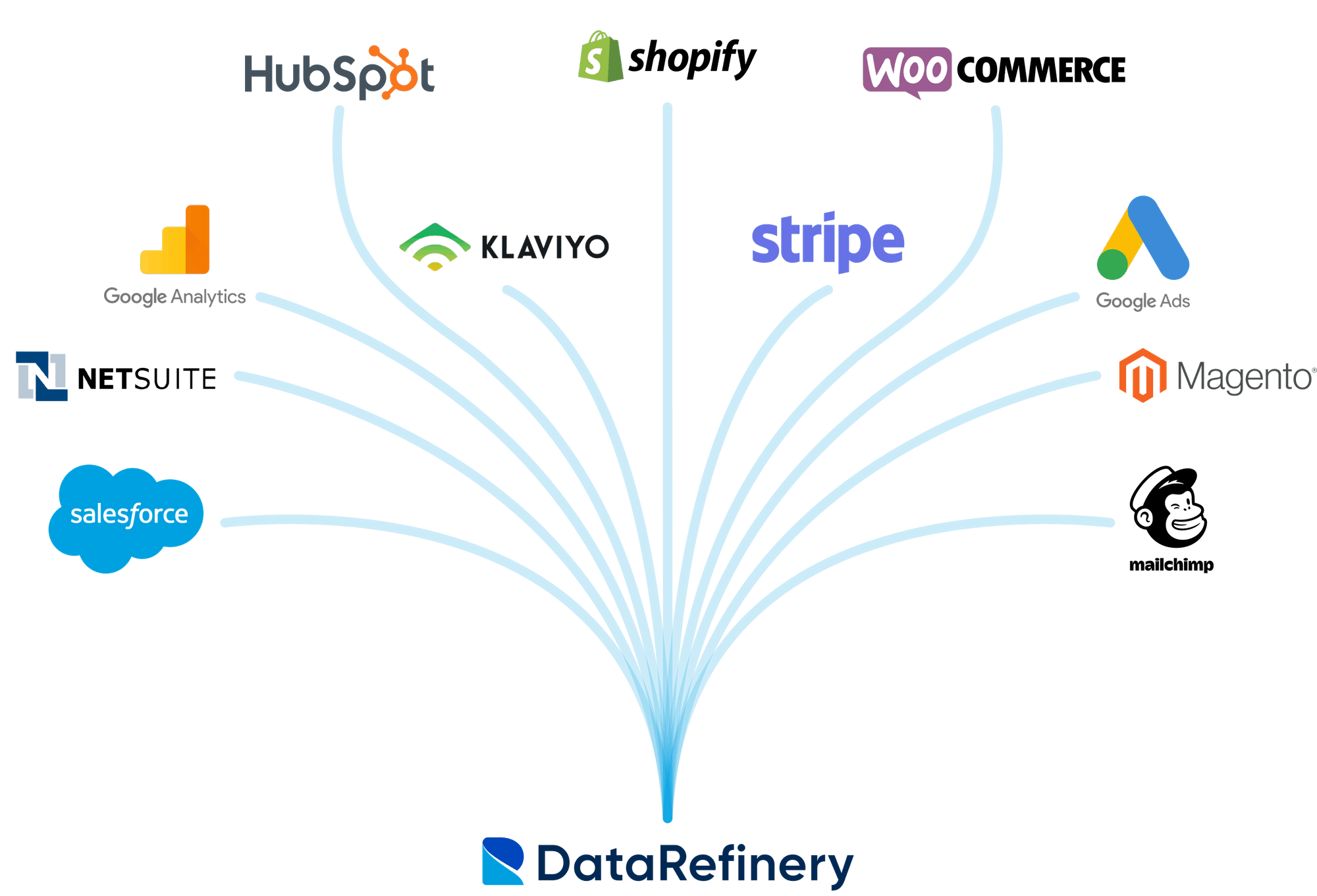 The Data Refinery | Streamlined Data Analytics Platform