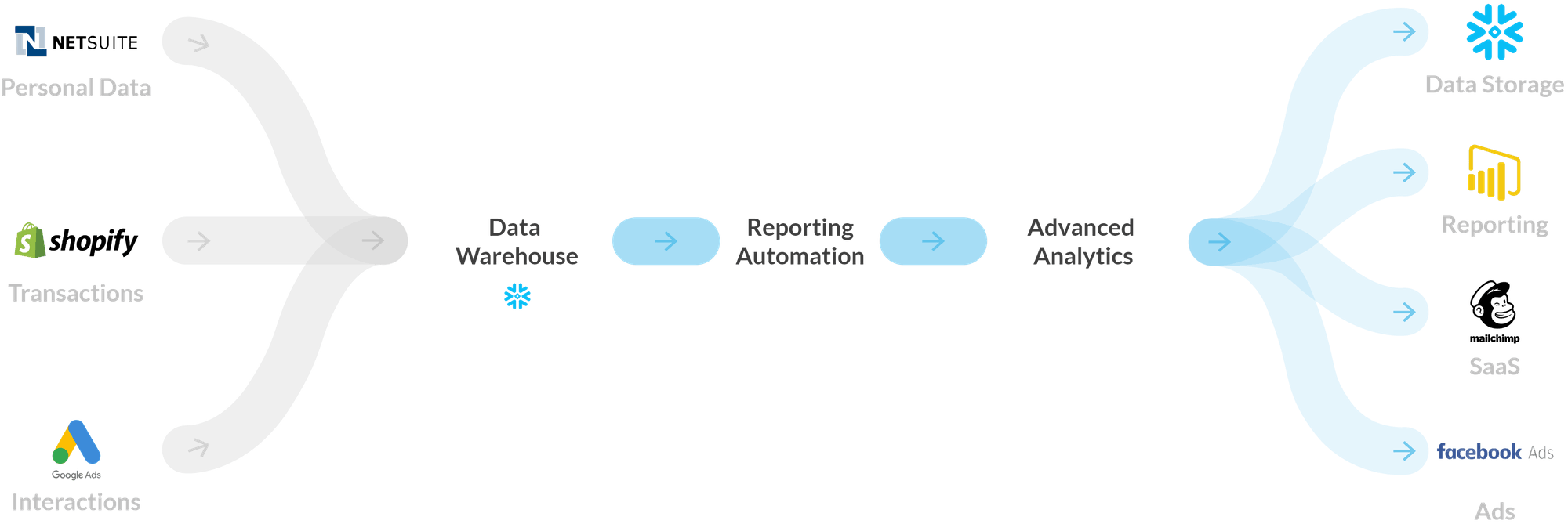 The Data Refinery | Streamlined Data Analytics Platform