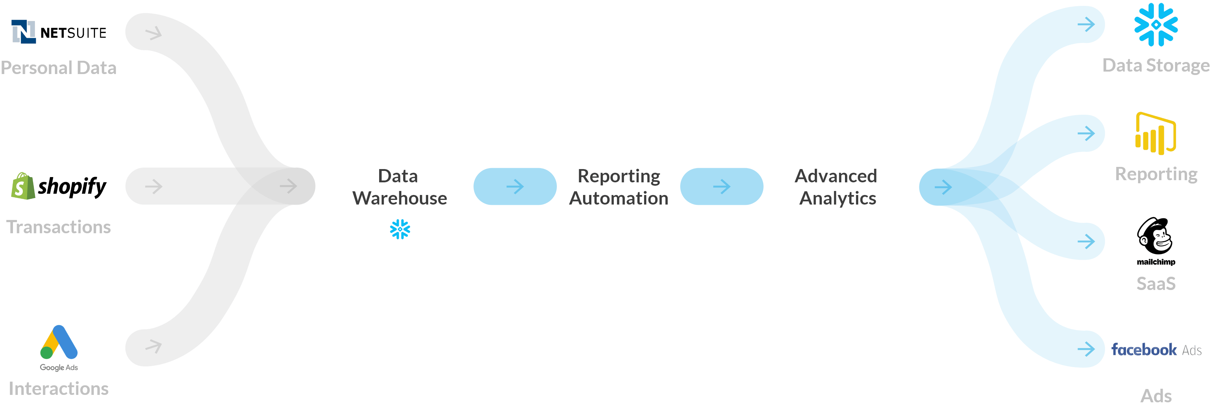 The Data Refinery | Streamlined Data Analytics Platform