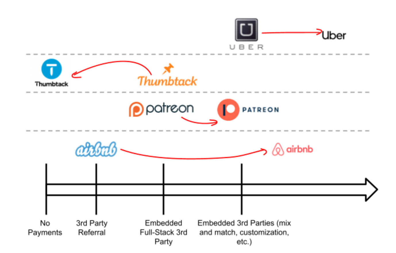 Choosing a Marketplace Payments Structure