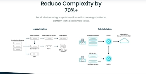 Rubrik | Modern Backup Hybrid Storage Solution for Apps