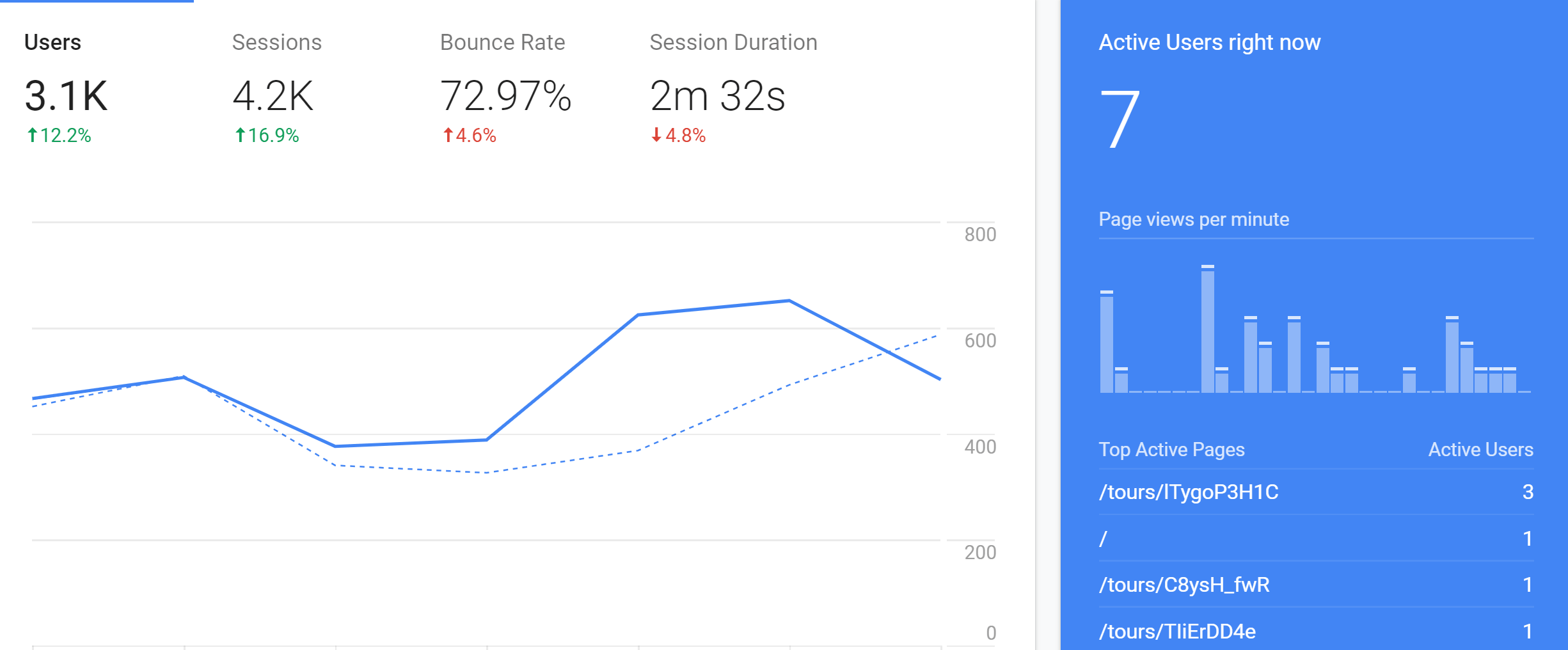 Add to Cart | Build a 360 Virtual Tour Business | CloudPano