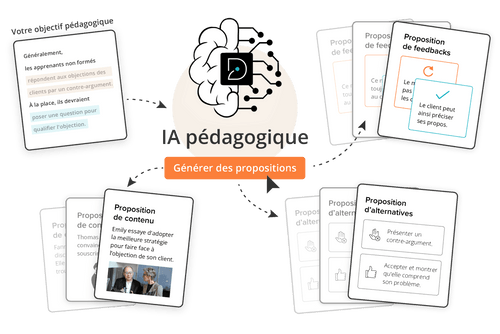 Didask, la Learning Transformation Platform qui révolutionne le eLearning