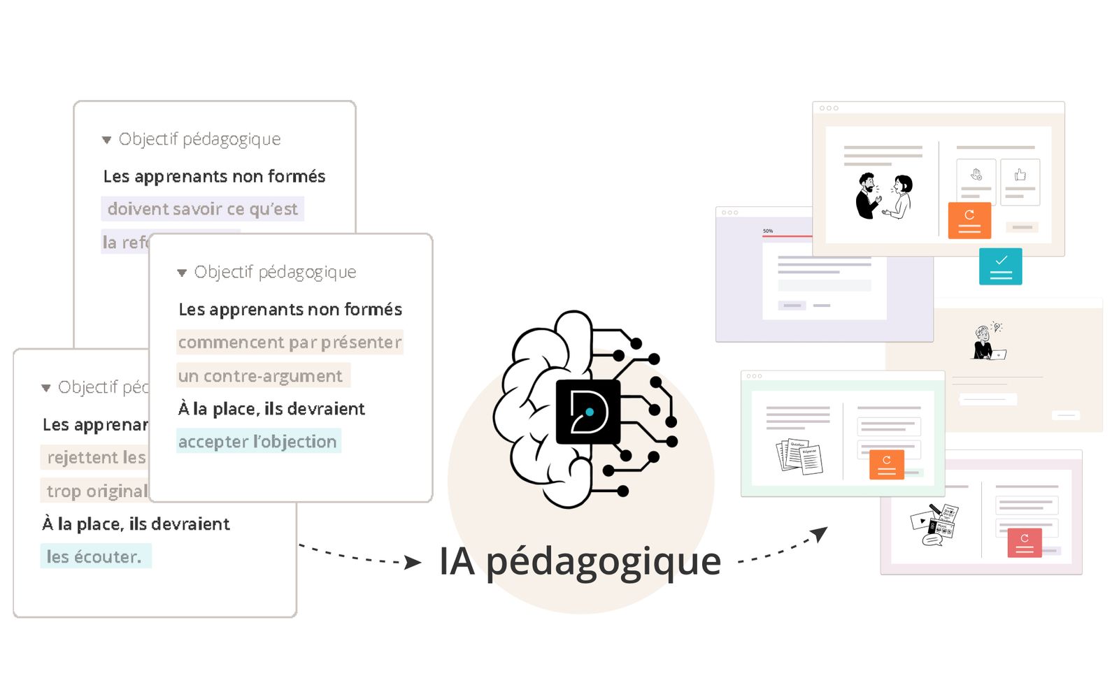 L'IA Pédagogique qui vient booster le eLearning