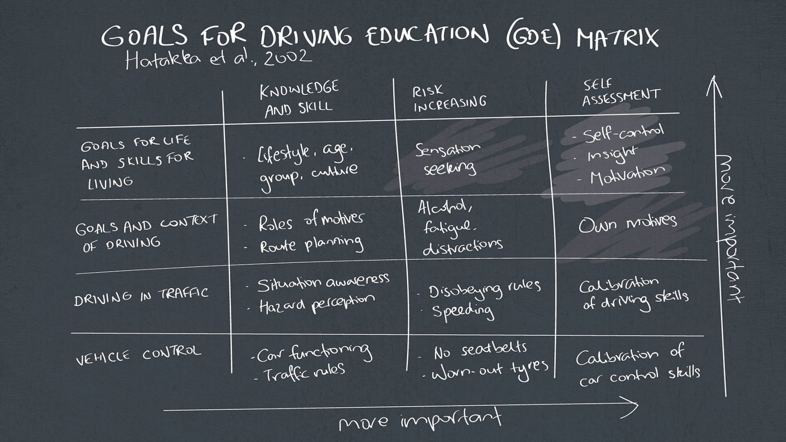 What are higher-level driving skills and why does Fleetcoach teach them ...