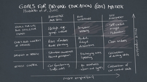 What are higher-level driving skills and why does Fleetcoach teach them ...