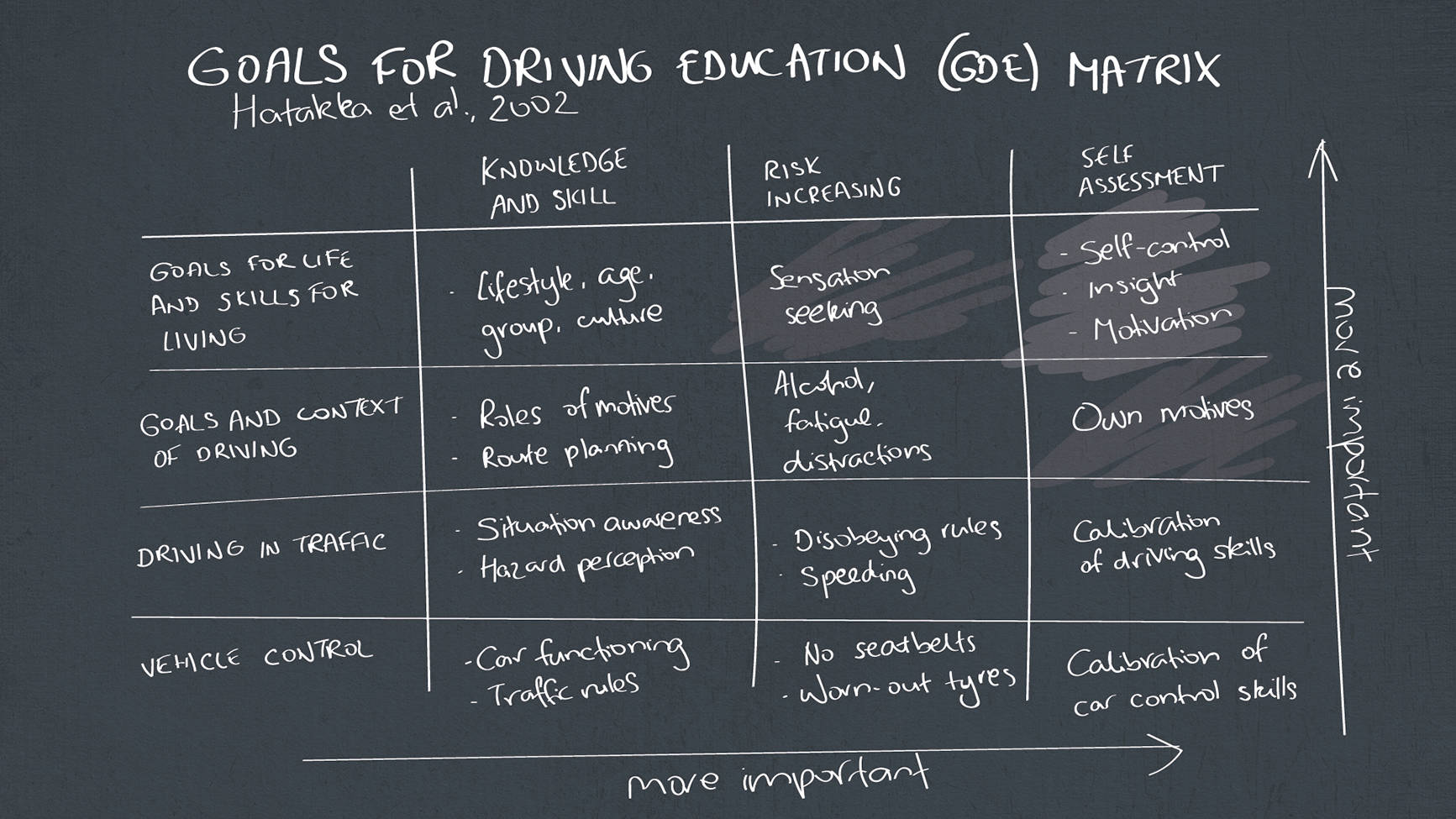 What are higher-level driving skills and why does Fleetcoach teach them ...