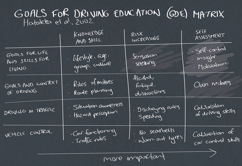 Fleet Driver Safety Blog | Fleetcoach