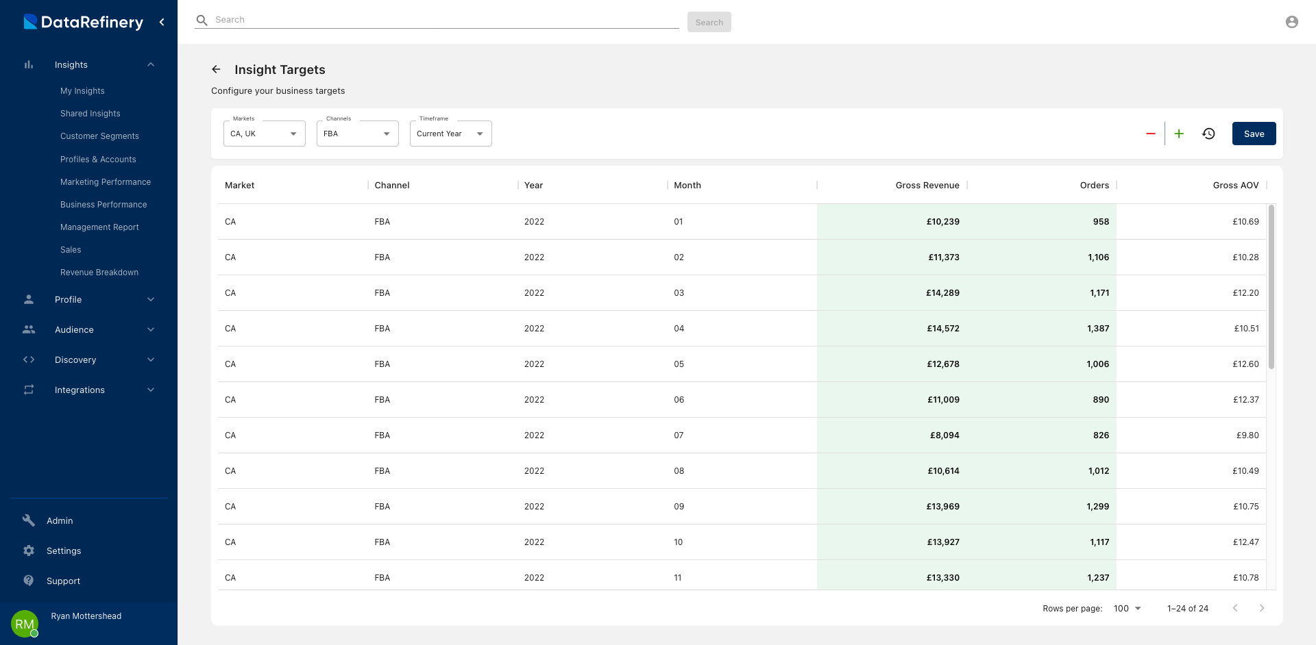 Product Roundup - November '22 | The Data Refinery