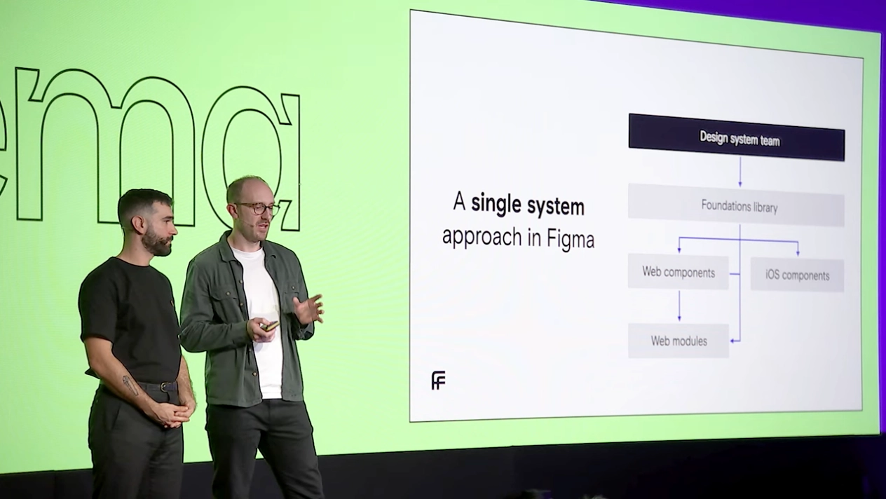 Figma Schema, London 2022: My Highlights