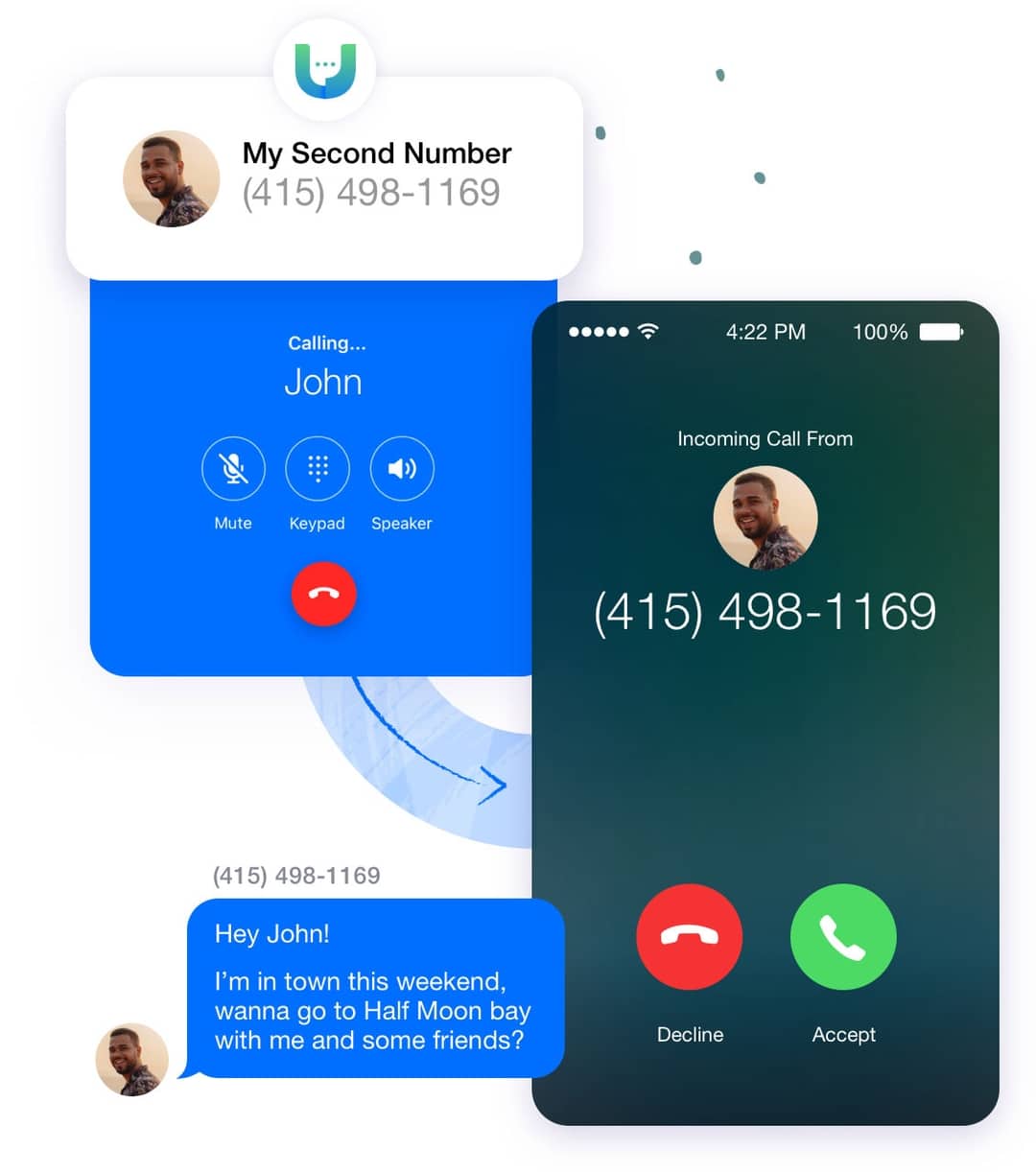 Unlisted - Privacy-first, on-demand phone numbers