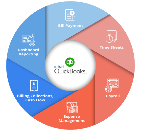 Quickbooks Online Import Transactions | Autymate Integrations