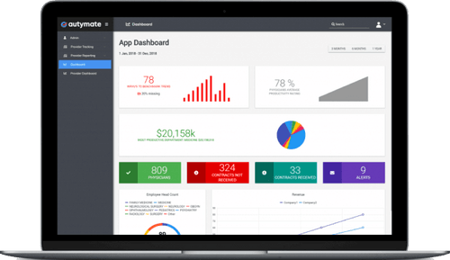 Autymate Accounting Solution | Accounting Data Visualization